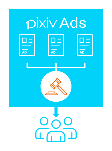 pixiv Ads｜エンタメのための運用型広告